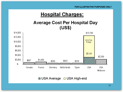 How Does the US Stack Up with Physician and Hospital Fees – Comparison ...